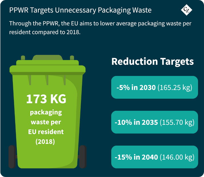 What Does ‘Reduce, Reuse, Recycle’ Really Mean for PET Packaging? | CZ app