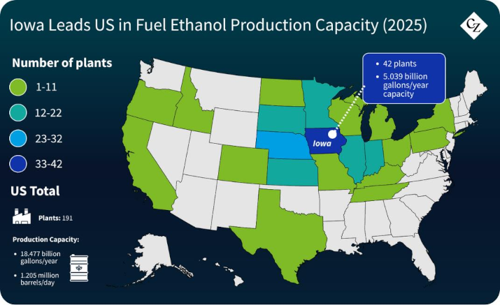 US Ethanol Use Hits Record as E15 Expansion Drives Growth | CZ app