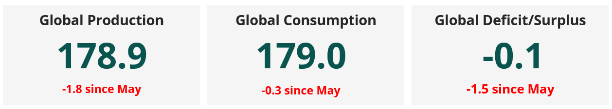 Sugar Moves Away from Overproduction | CZ app
